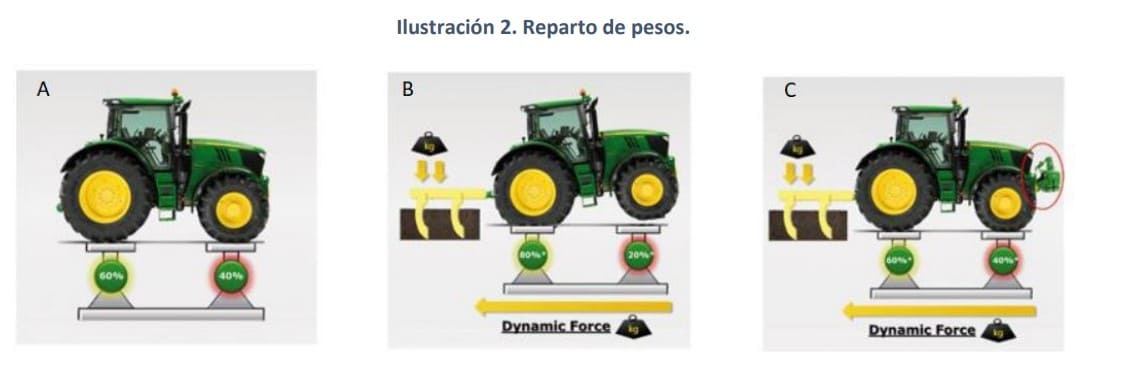 Análisis por métodos telemáticos de productividad